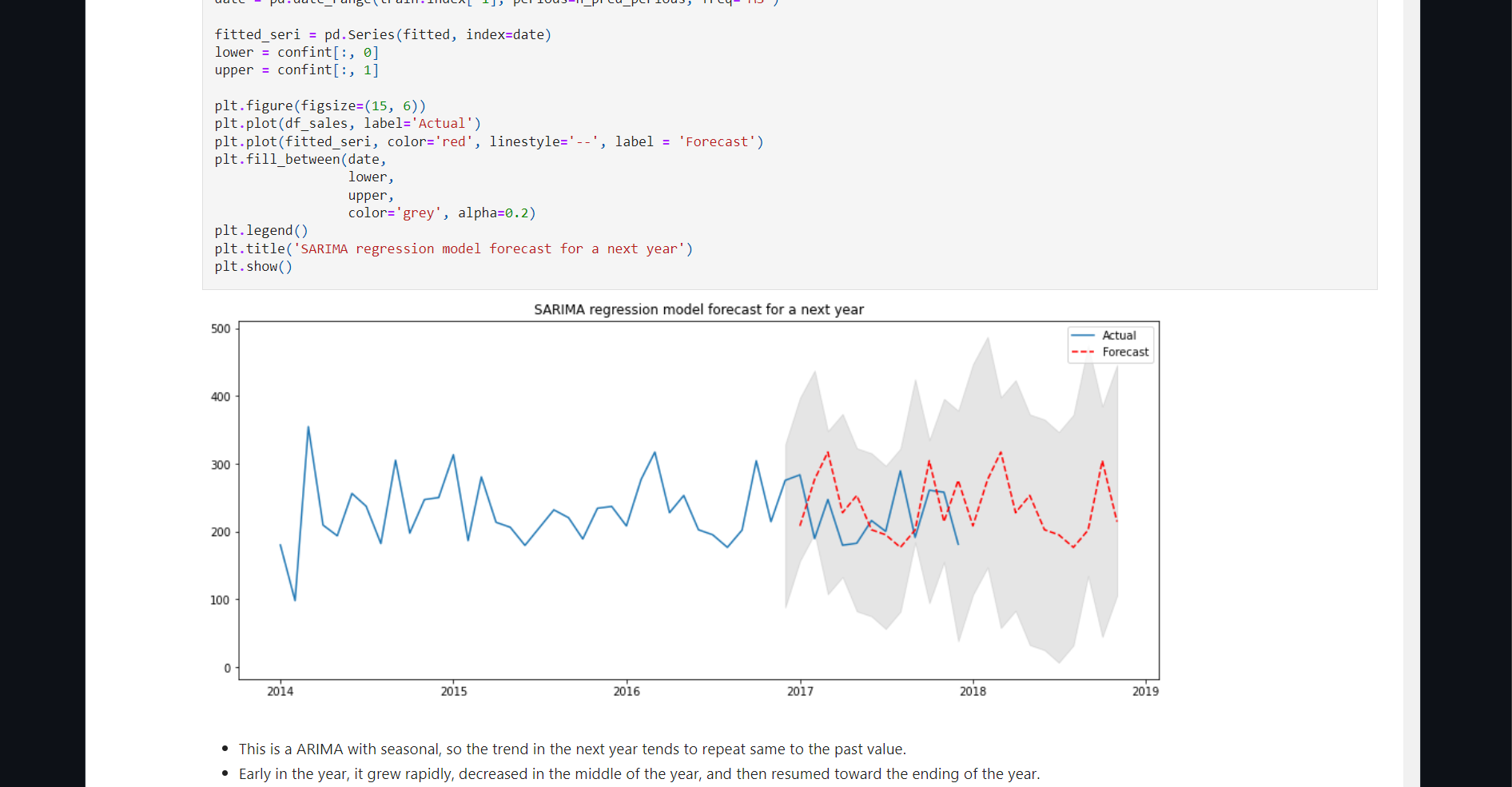 Phan Hung Thinh | Data Scientist